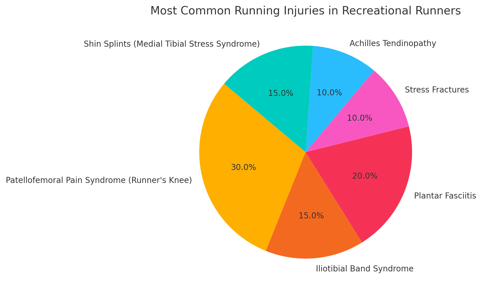 Running Injuries and Pain - 1 - RunTeach